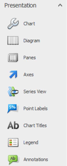 How to add a secondary Axis to a chart