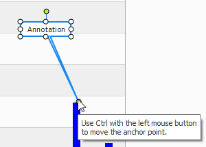 Apply Annotations and Point Labels to a Chart